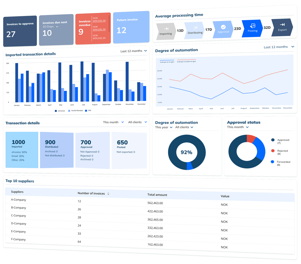 AI-driven invoice processing